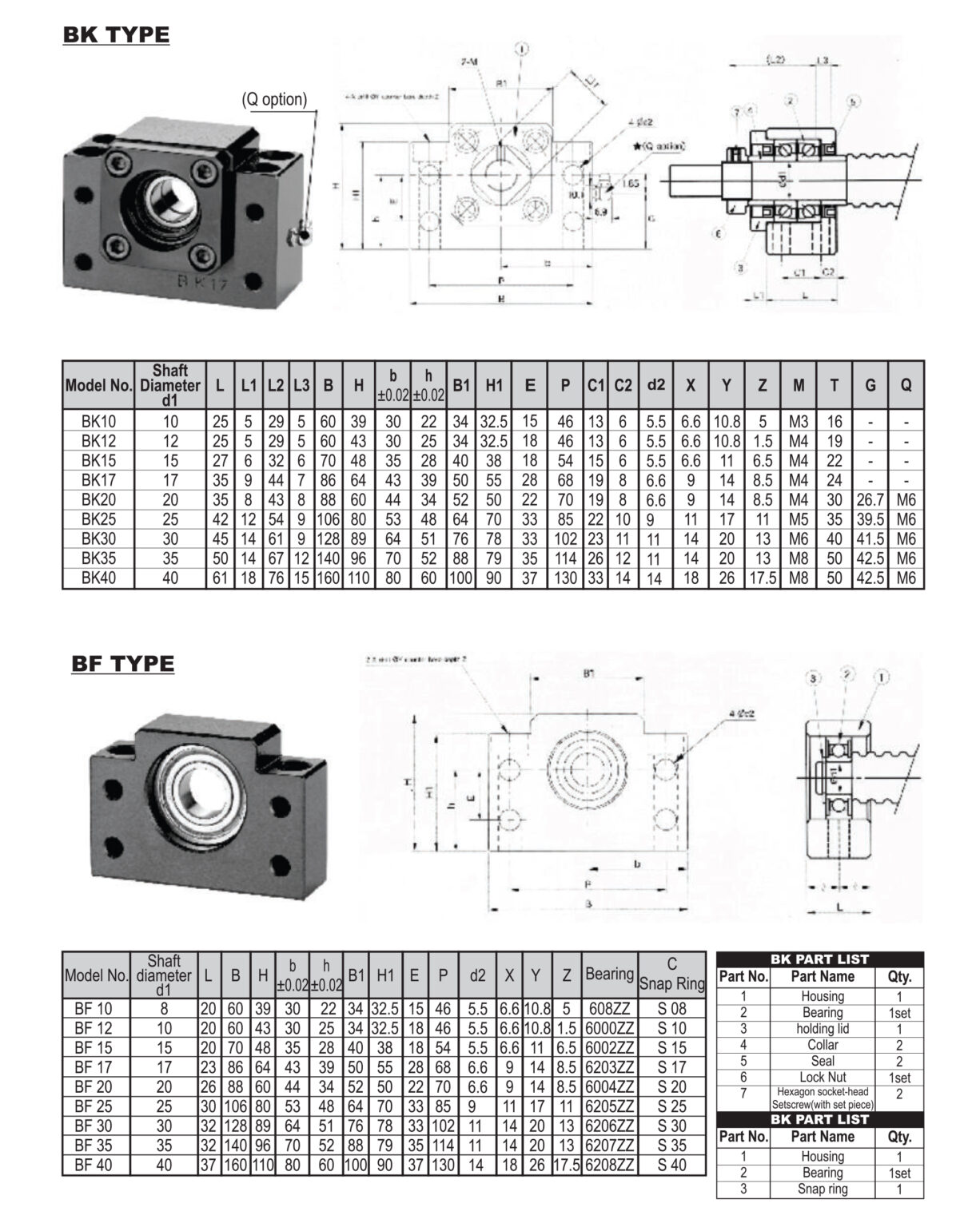 Ball Screw Support Unit - qlhaxis.com